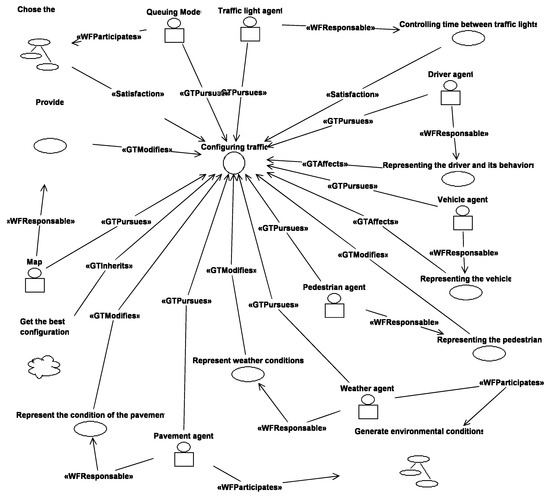 Applied Sciences Free Full Text Human And Environmental Factors Analysis In Traffic Using