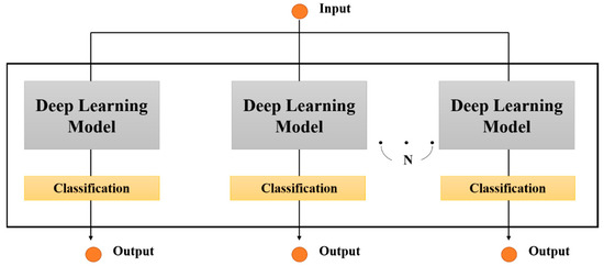 EffShuffNet: An Efficient Neural Architecture for Adopting a Multi-Model