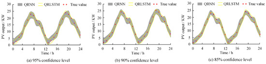 Photovoltaic Power-Stealing Identification Method Based on Similar-Day ...