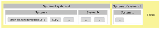 Value Creation with Digital Twins: Application-Oriented Conceptual Framework and Case Study