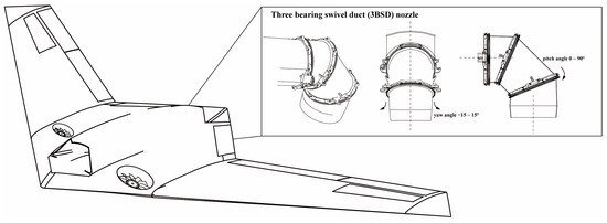 Short Landing for Flying-Wing Unmanned Aircraft with Thrust Vector
