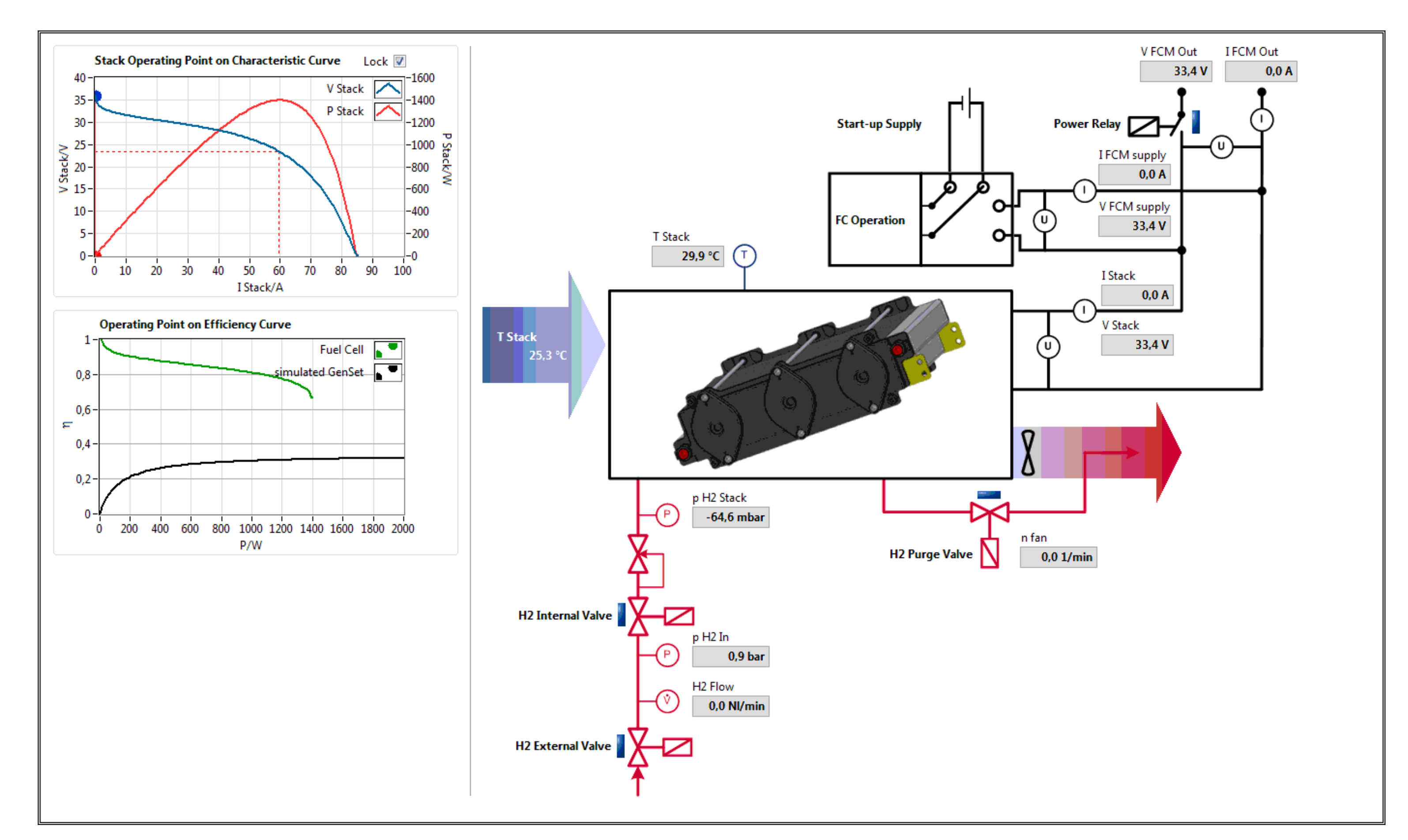 Performance Analysis Of A Pemfc Based Grid Connected Distributed Generation System