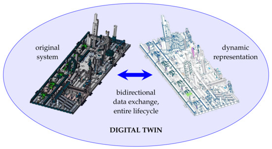 Analysis and Visualization of Production Bottlenecks as Part of a ...