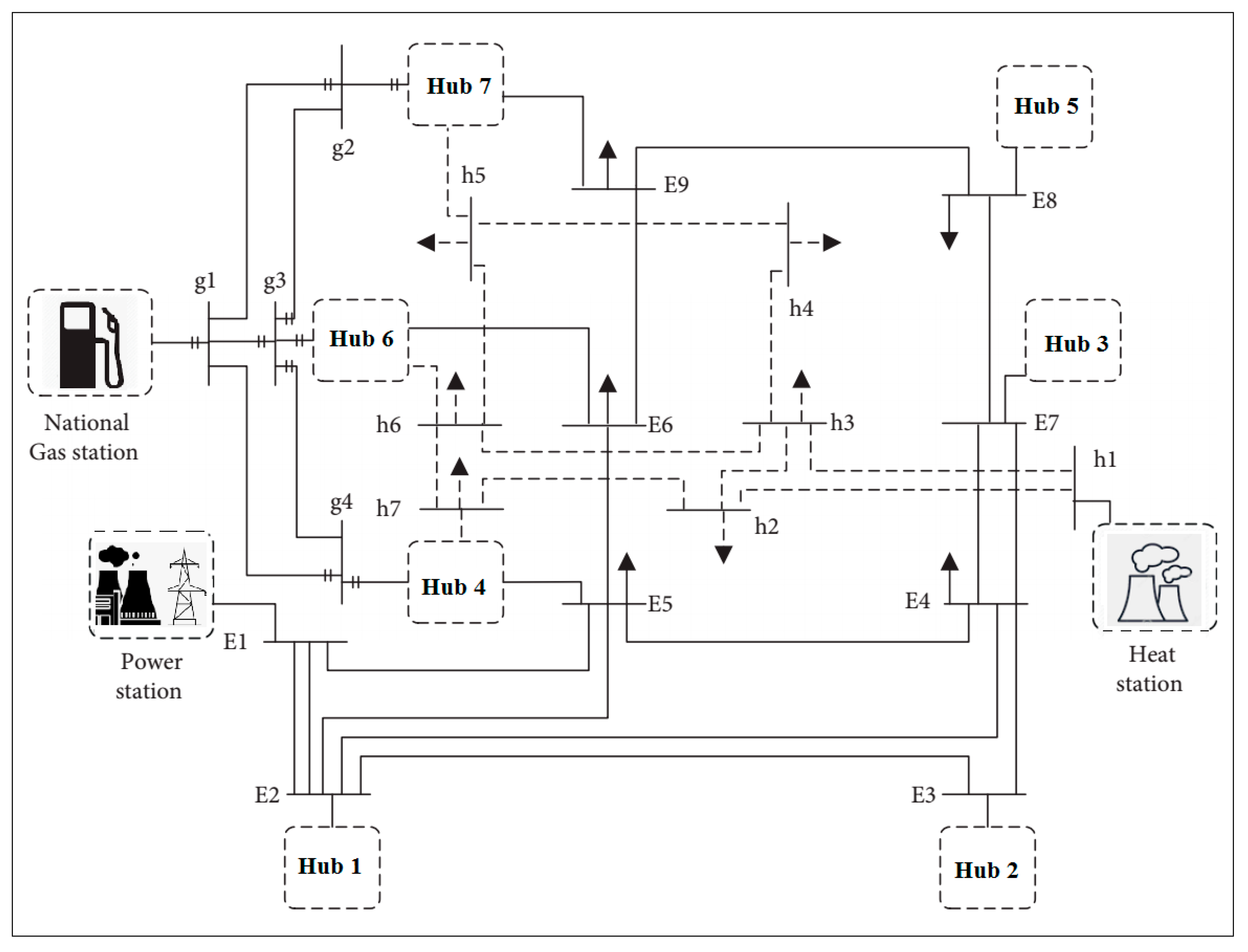 Applied Sciences | Free Full-Text | Energy Hub Optimal Scheduling and Management in the Day ...