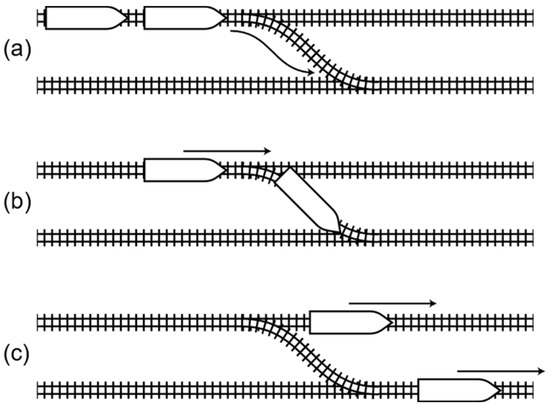 Double-Track One-Direction Operation Mode for Overnight Trains on High ...