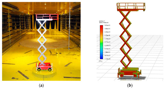 Numerical and Experimental Determination of the Wind Speed Value ...