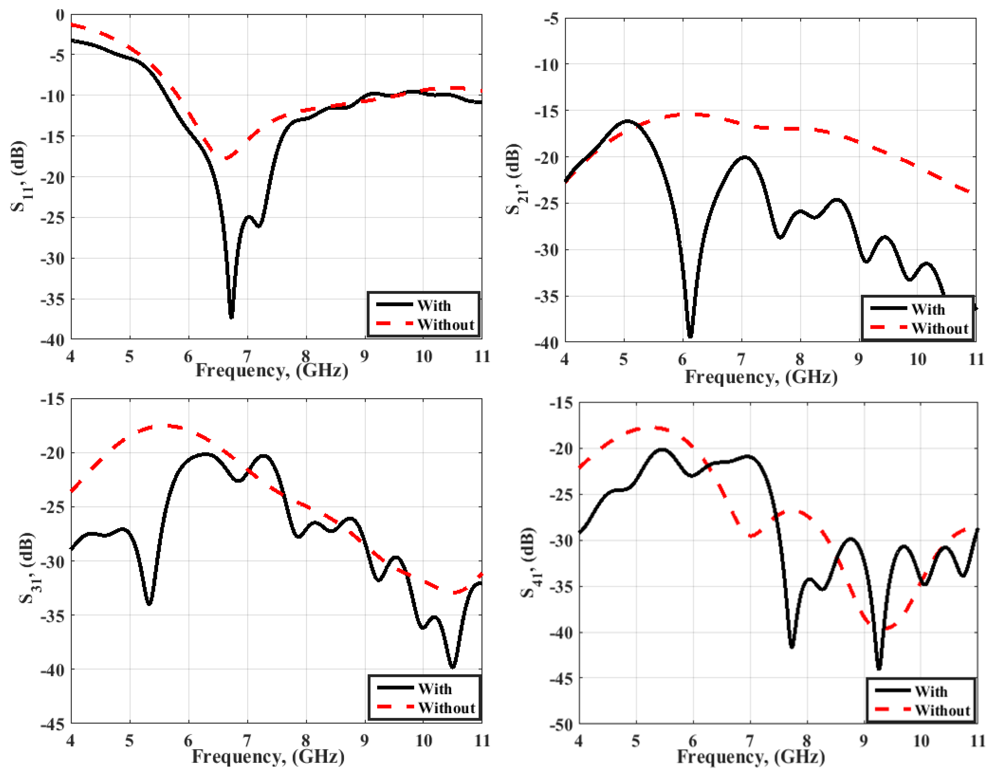 Highly Compact 4 × 4 Flower-Shaped MIMO Antenna for Wideband Communications