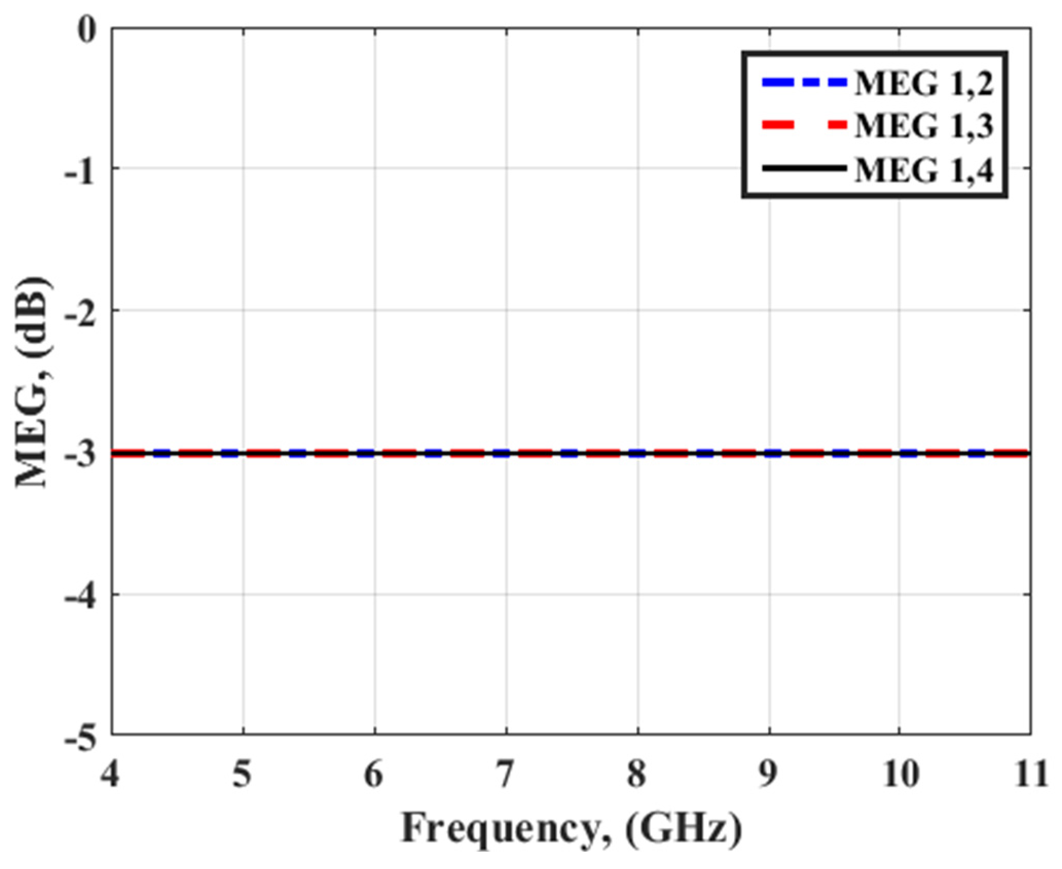 Highly Compact 4 × 4 Flower-Shaped MIMO Antenna for Wideband Communications