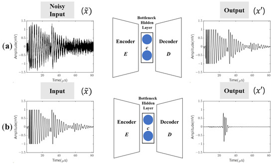 Extraction of Flaw Signals from the Mixed 1-D Signals by Denoising ...