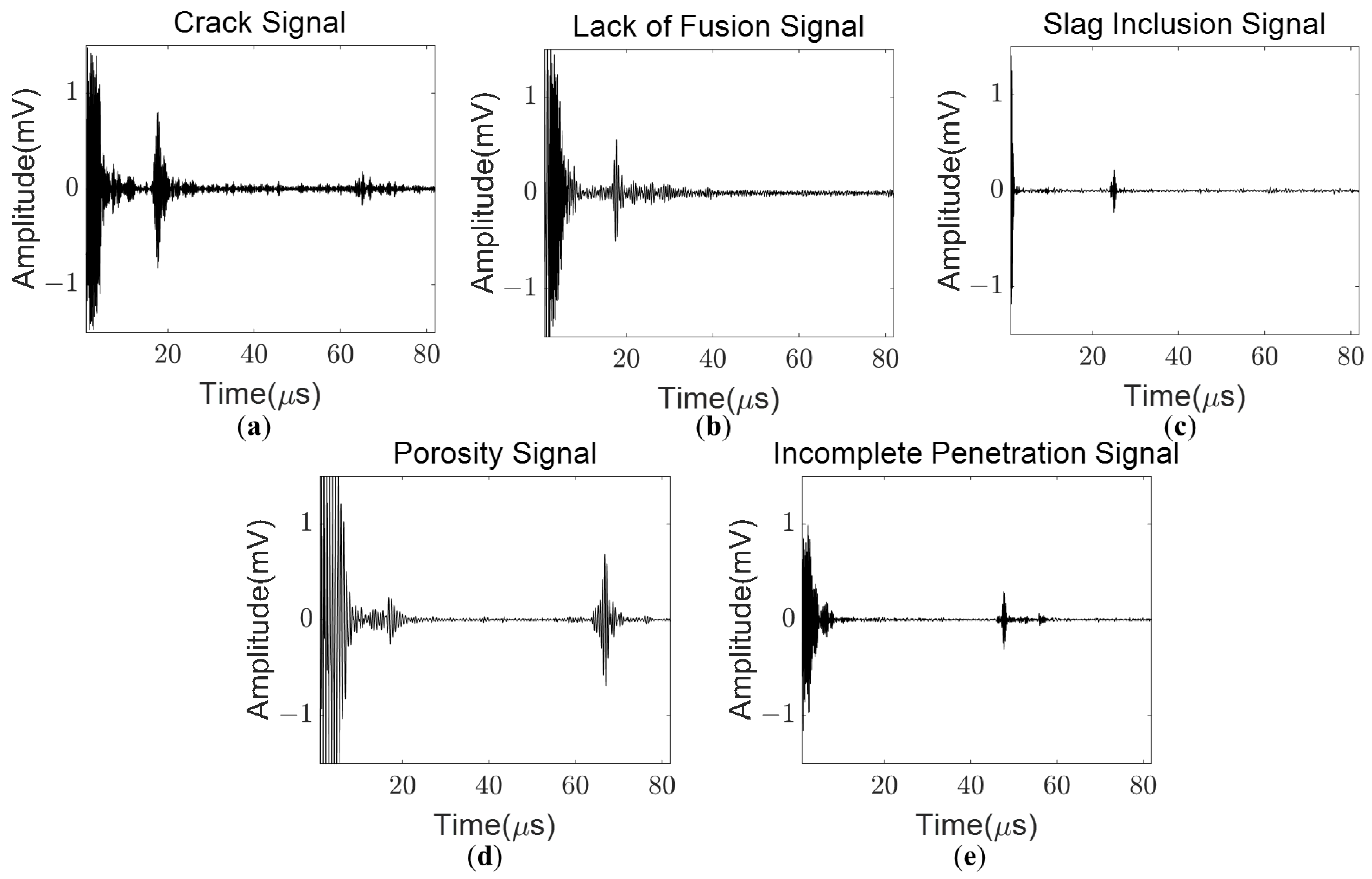 Extraction of Flaw Signals from the Mixed 1-D Signals by Denoising Autoencoder