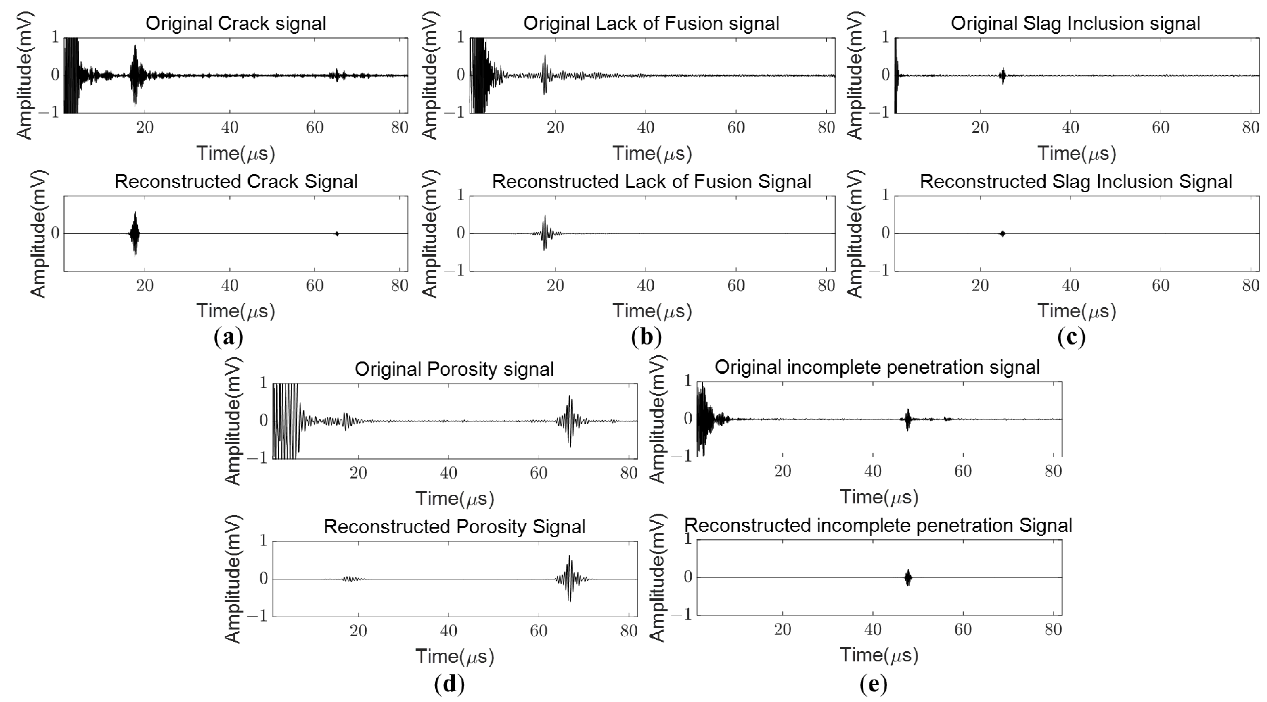 Extraction of Flaw Signals from the Mixed 1-D Signals by Denoising ...