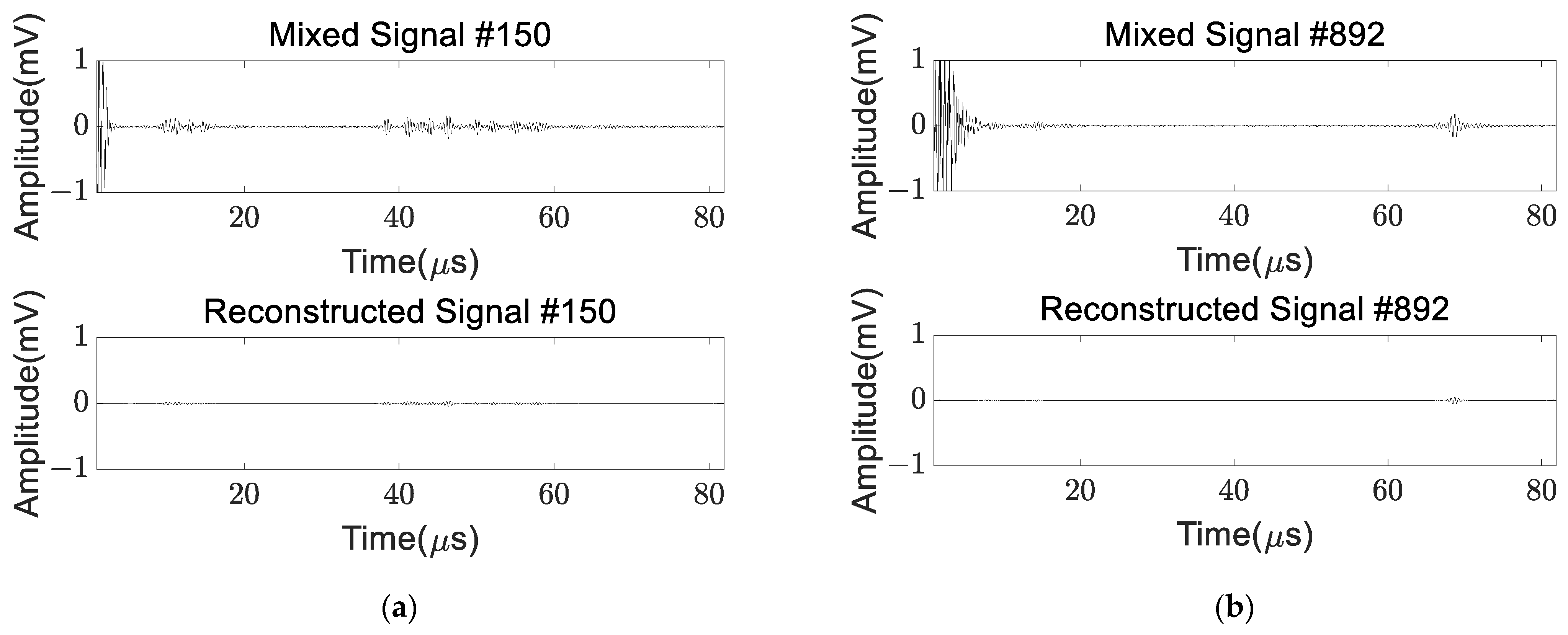 Extraction of Flaw Signals from the Mixed 1-D Signals by Denoising ...