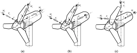 Effects of Blade Extension on Power Production and Ultimate Loads of ...
