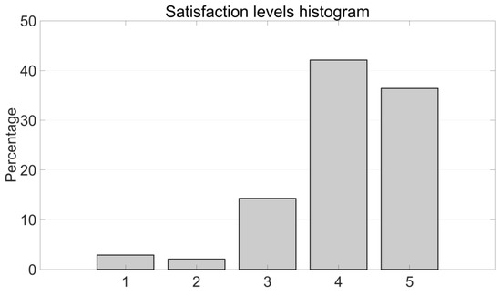 Augmented and Virtual Reality to Enhance the Didactical Experience of ...