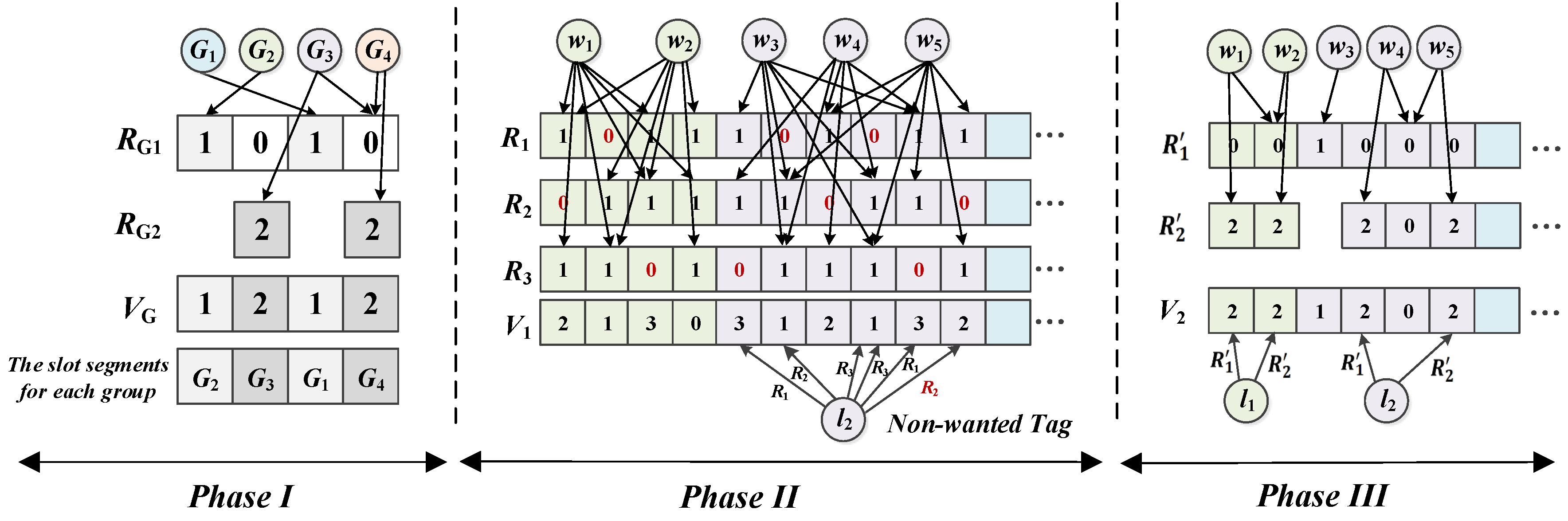 Fast and Effective Tag Searching for Multi-Group RFID Systems