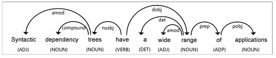 Joint Syntax-Enhanced and Topic-Driven Graph Networks for Emotion Recognition in Multi-Speaker ...