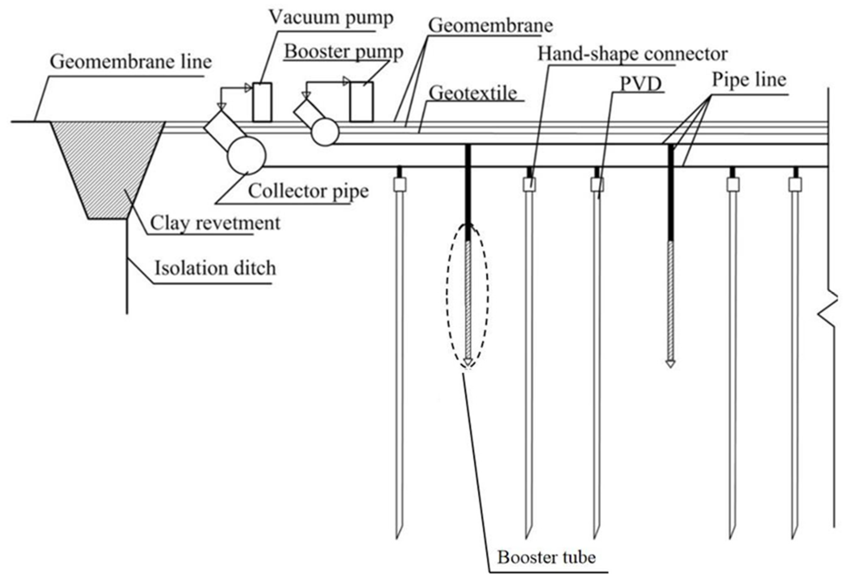 Real-Time Behaviour of Dredged Slurry Treated by Air-Booster Vacuum ...