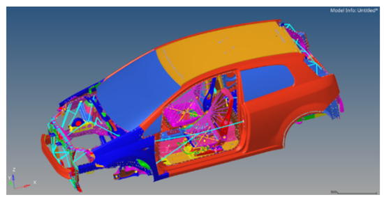 Structural and Vibro-Acoustics Optimization of a Car Body Rear Part