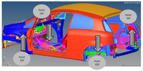 Structural and Vibro-Acoustics Optimization of a Car Body Rear Part