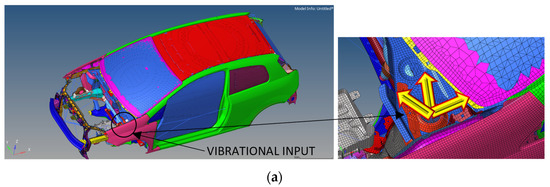 Structural and Vibro-Acoustics Optimization of a Car Body Rear Part