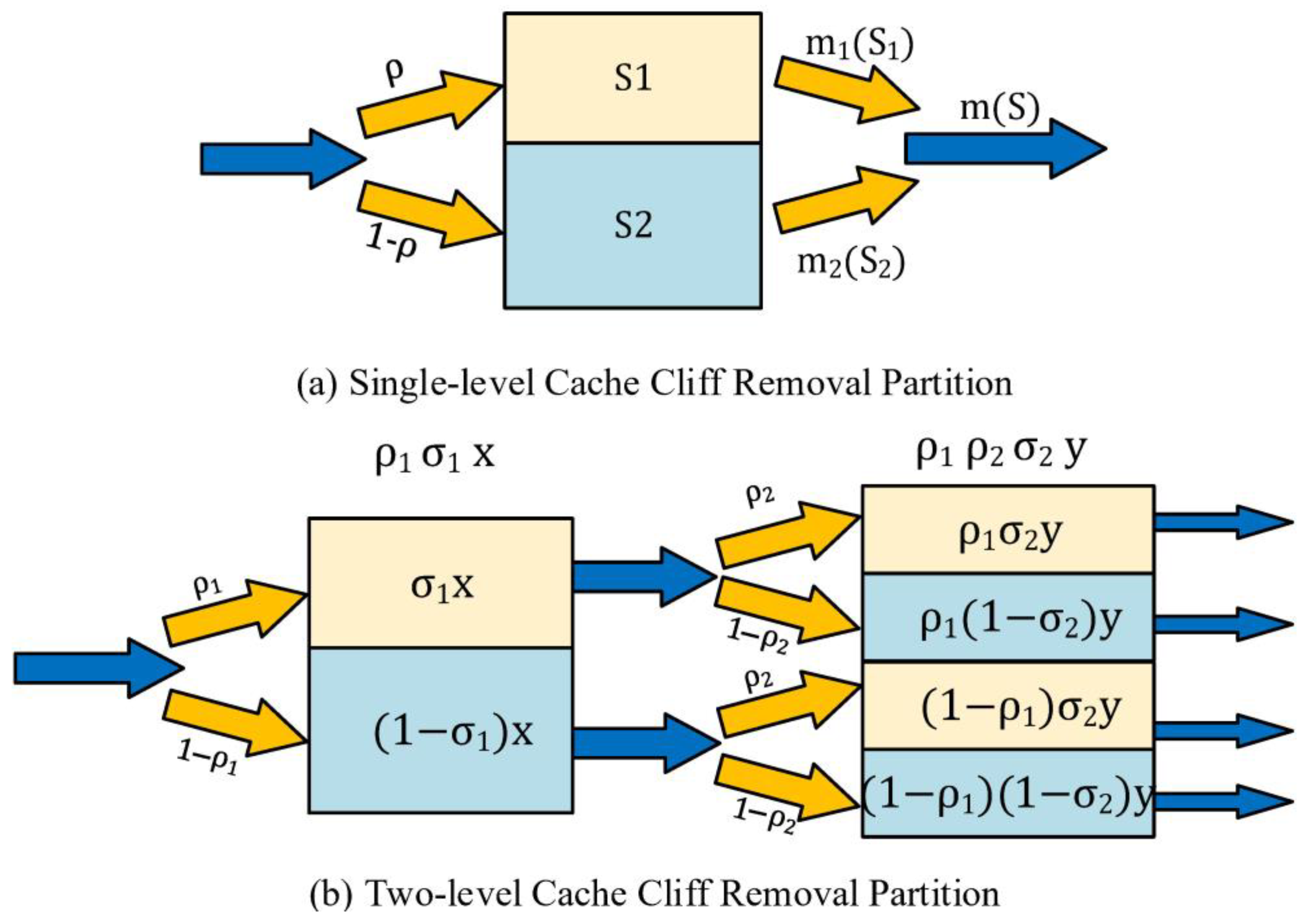 PC-Allocation: Performance Cliff-Aware Two-Level Cache Resource Allocation Scheme for Storage System