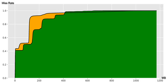 PC-Allocation: Performance Cliff-Aware Two-Level Cache Resource ...