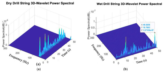 Modeling and Analysis of Drill String–Casing Collision under the ...