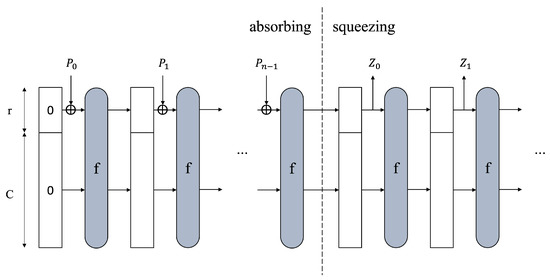 Improved Low-Depth SHA3 Quantum Circuit for Fault-Tolerant Quantum ...