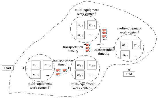 Applied Sciences | Free Full-Text | Multi-Objective Hybrid Flow-Shop ...