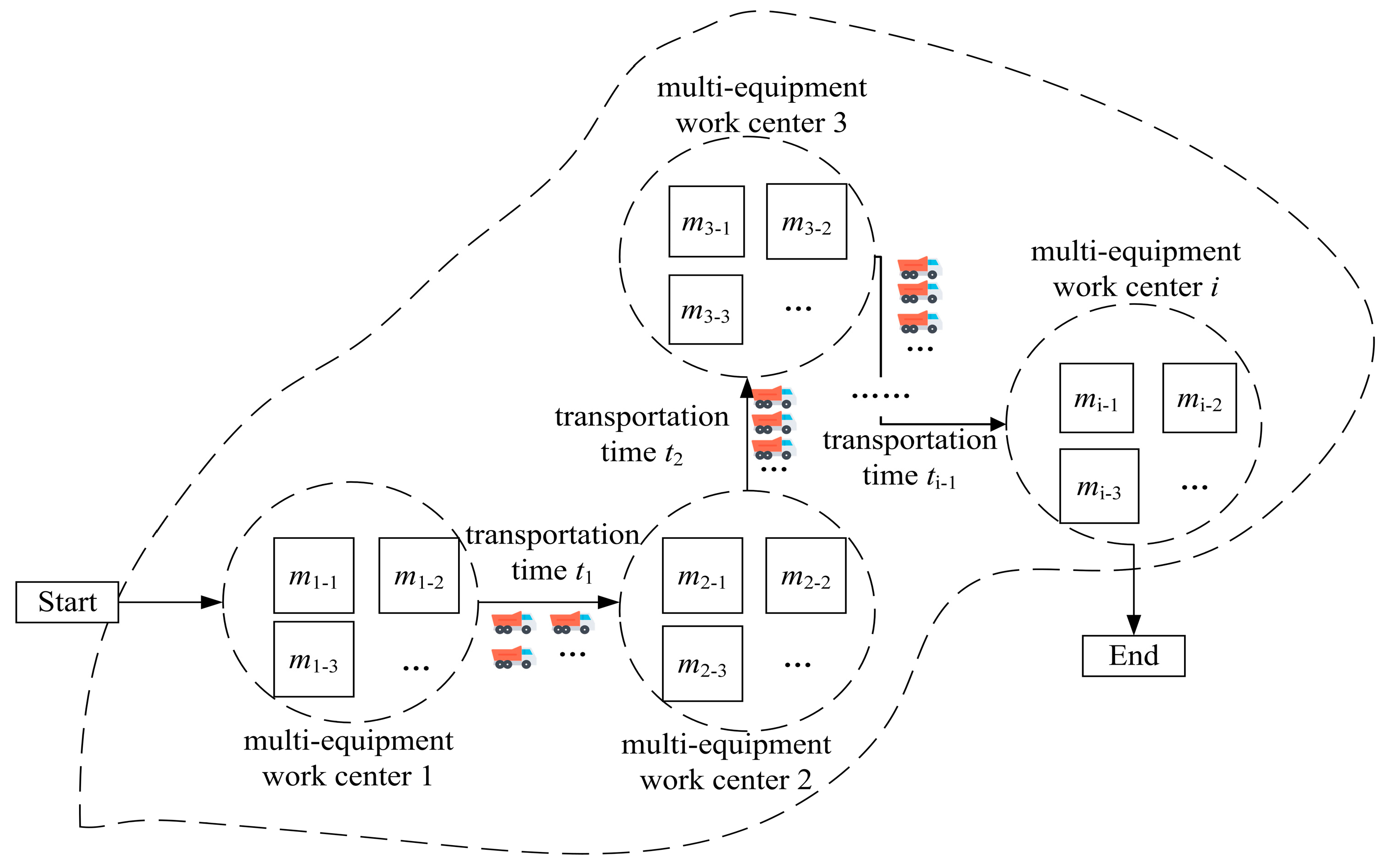 Applied Sciences Free Full Text Multi Objective Hybrid Flow Shop