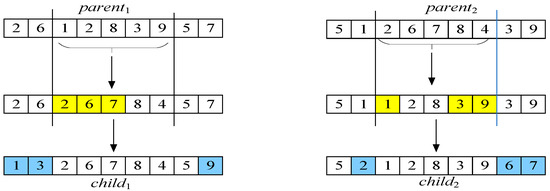Applied Sciences | Free Full-Text | Multi-Objective Hybrid Flow-Shop Scheduling in Parallel ...