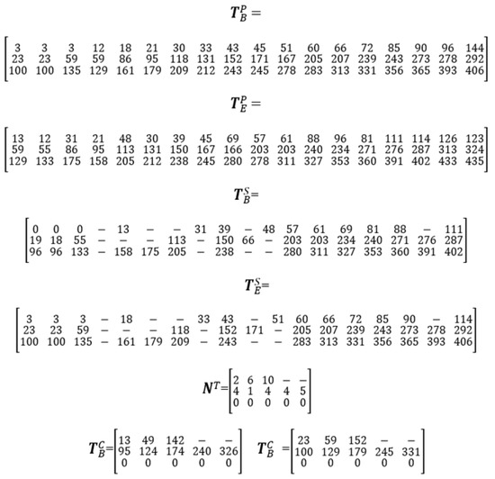 Applied Sciences | Free Full-Text | Multi-Objective Hybrid Flow-Shop Scheduling in Parallel ...