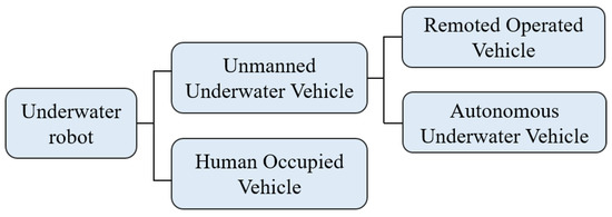 A Review of Detection Technologies for Underwater Cracks on Concrete ...
