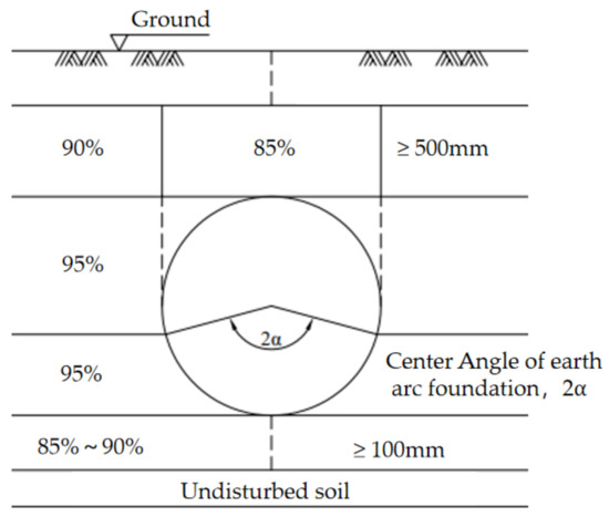 Dynamic Response Analysis of Buried HDPE Pipes under Vibration ...
