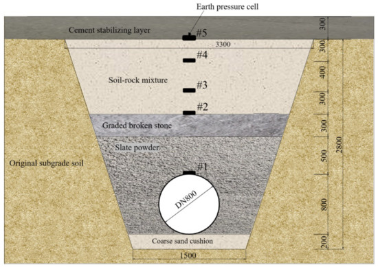 Dynamic Response Analysis of Buried HDPE Pipes under Vibration ...