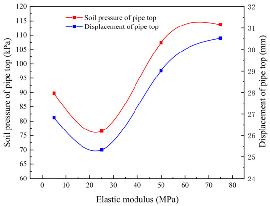 Dynamic Response Analysis of Buried HDPE Pipes under Vibration ...