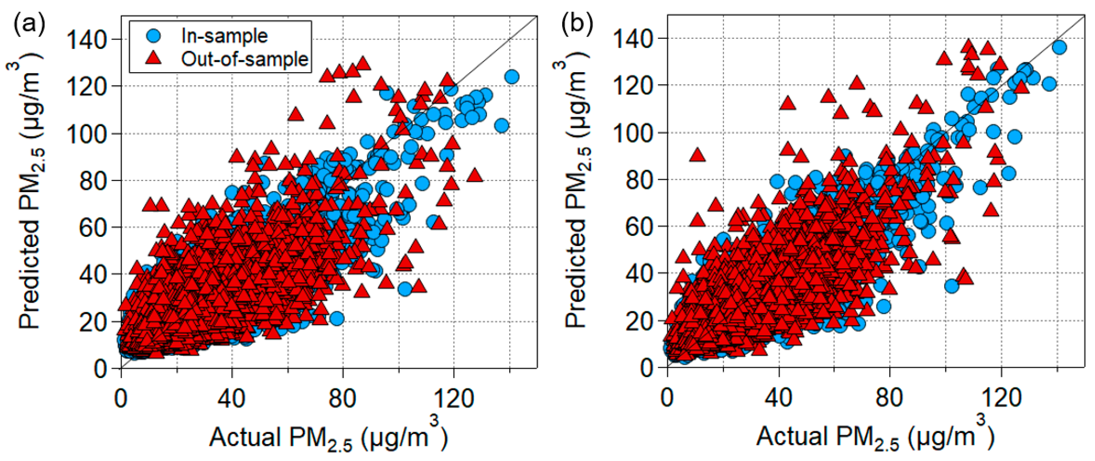 Development of a Prediction Model for Daily PM2.5 in Republic of Korea by Using an Artificial ...