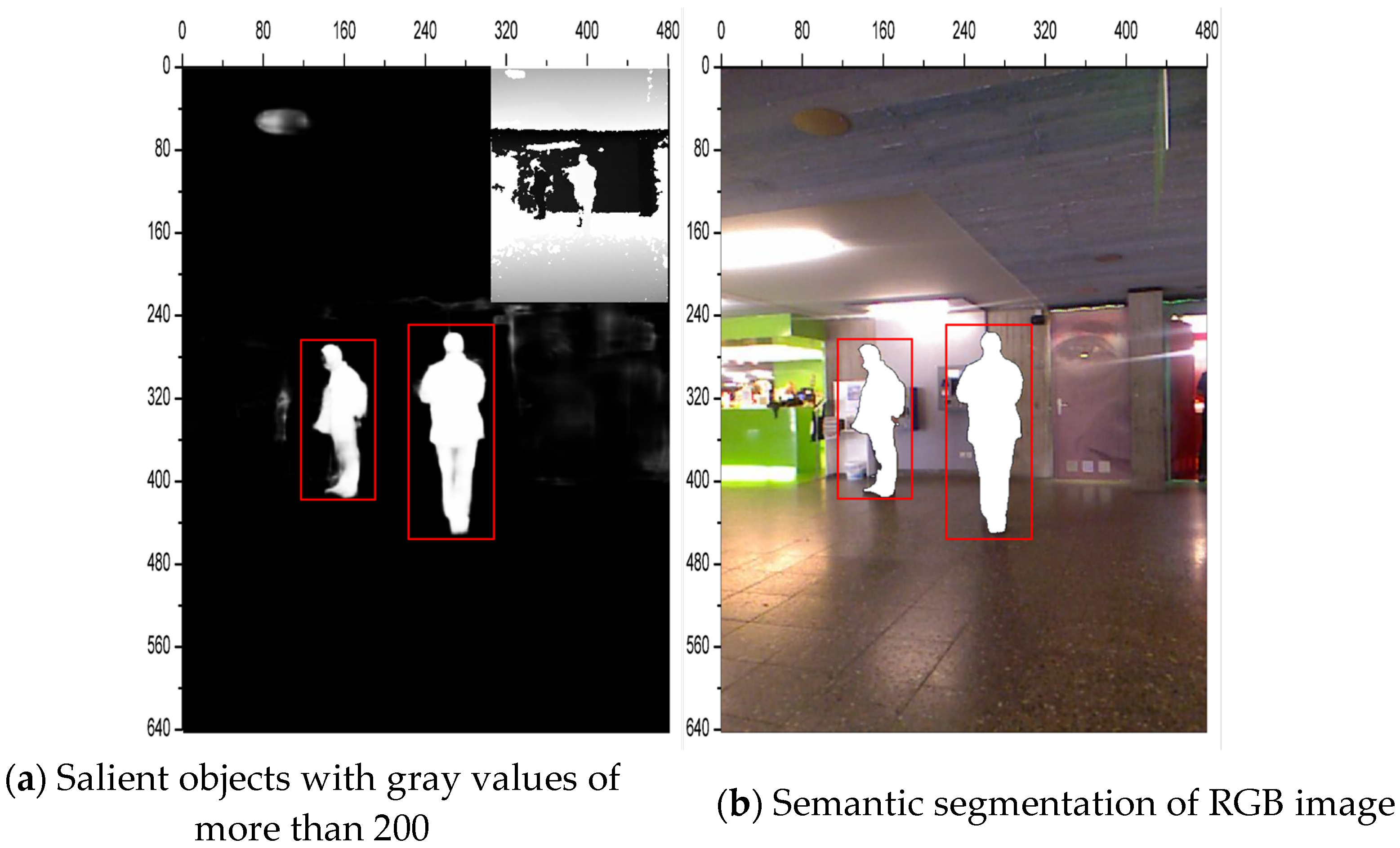 Salient Semantic Segmentation Based on RGB-D Camera for Robot Semantic ...