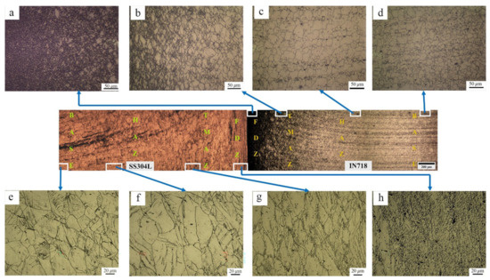 Effect of Heat Treatment on the Microstructure and Mechanical Properties of Rotary Friction ...