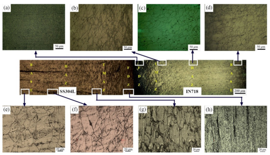 Effect of Heat Treatment on the Microstructure and Mechanical Properties of Rotary Friction ...