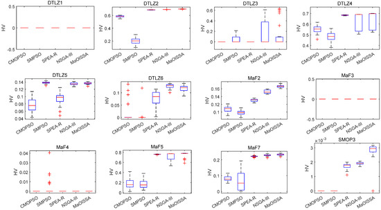 Hybrid Strategy to Improve the High-Dimensional Multi-Target Sparrow ...