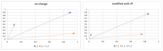 Applied Sciences | Free Full-Text | Multilabel Text Classification with ...