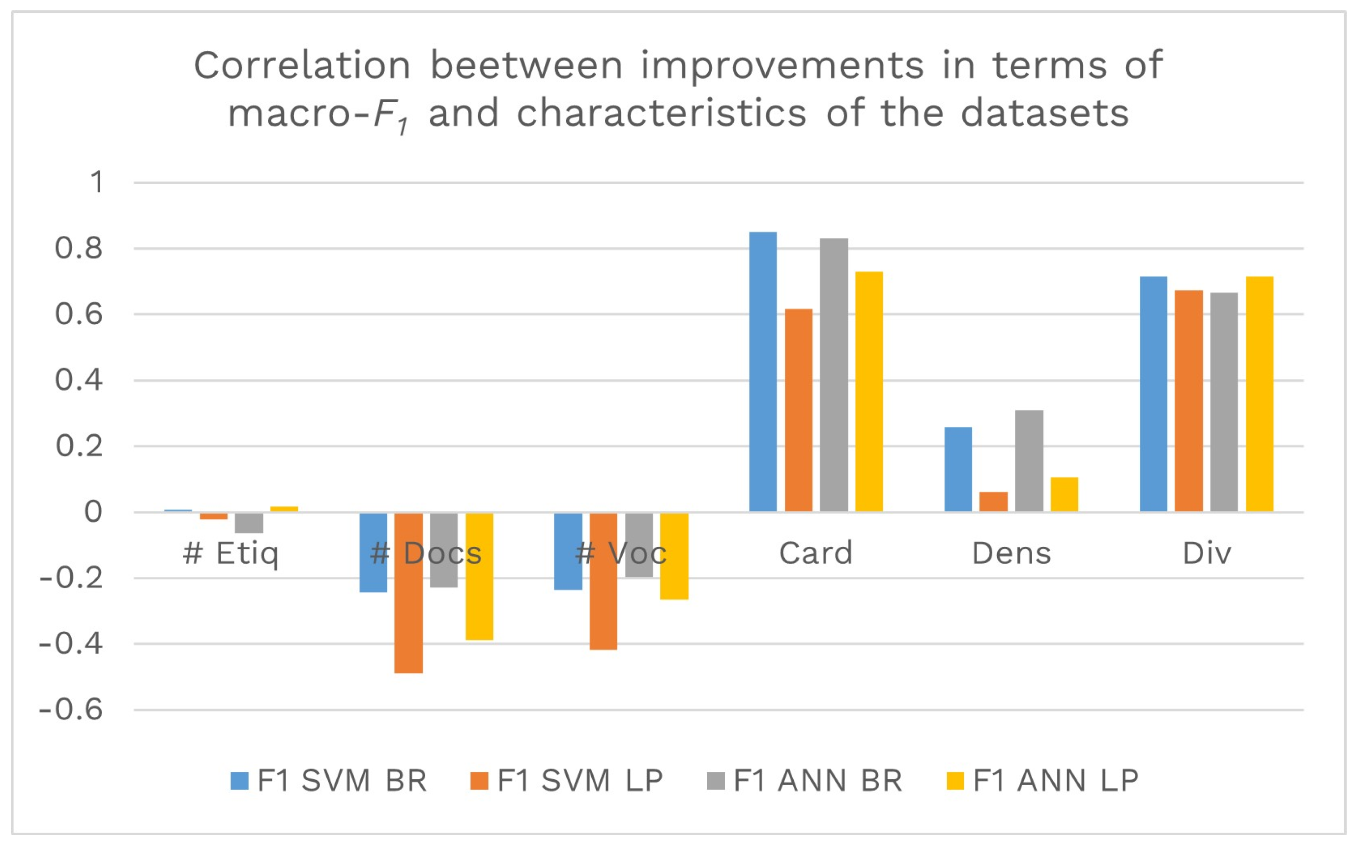 Multilabel Text Classification with Label-Dependent Representation