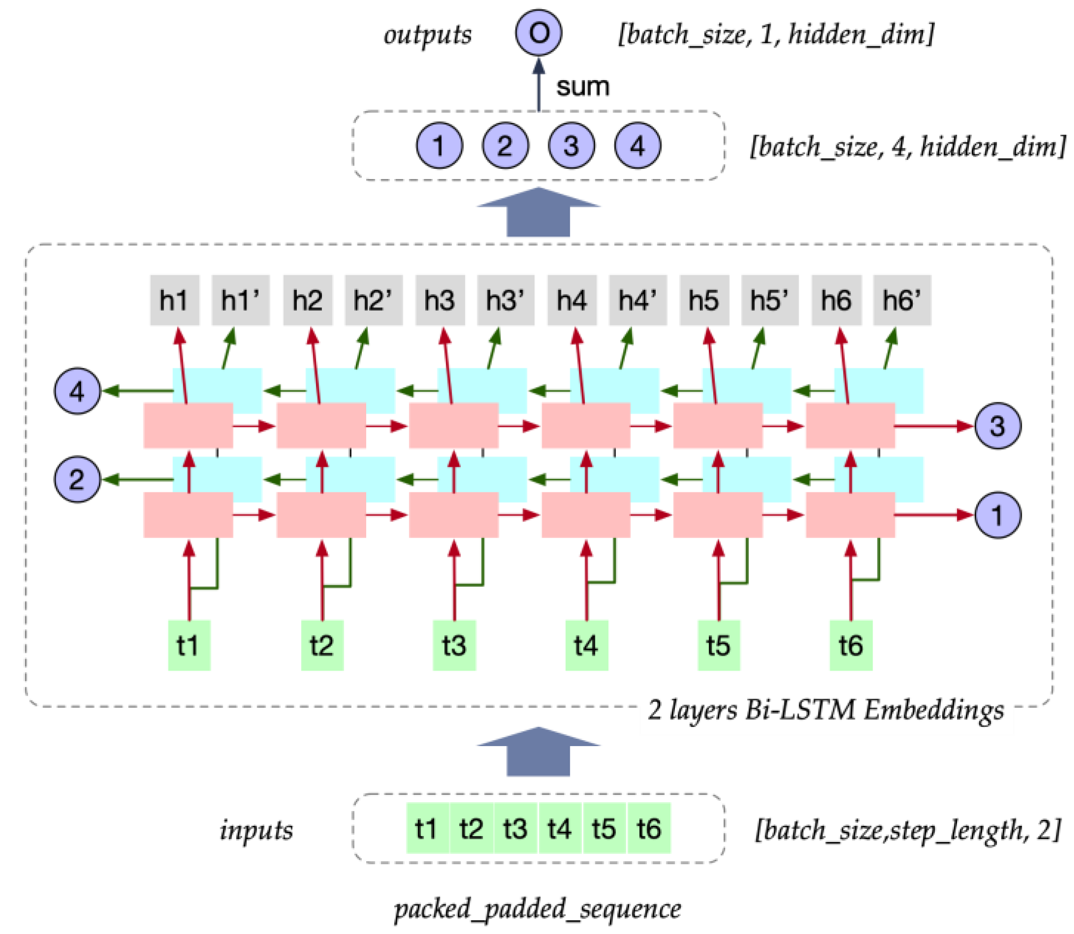 CL-MMAD: A Contrastive Learning Based Multimodal Software Runtime Anomaly Detection Method