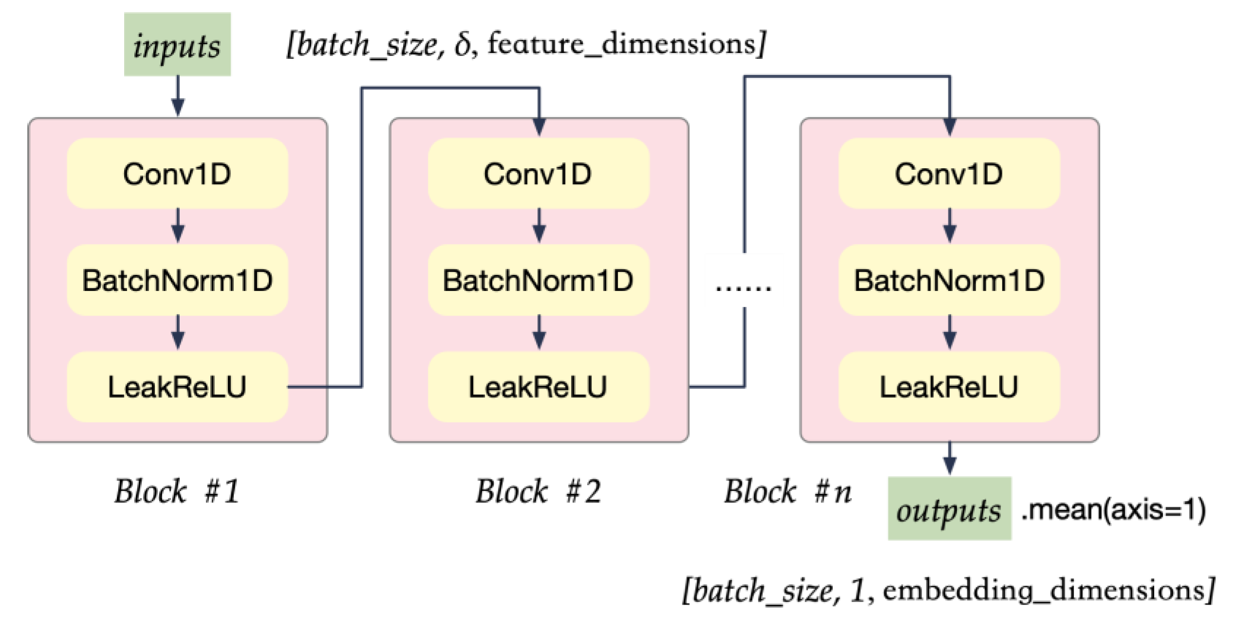 CL-MMAD: A Contrastive Learning Based Multimodal Software Runtime Anomaly Detection Method
