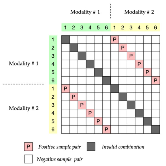 CL-MMAD: A Contrastive Learning Based Multimodal Software Runtime Anomaly Detection Method