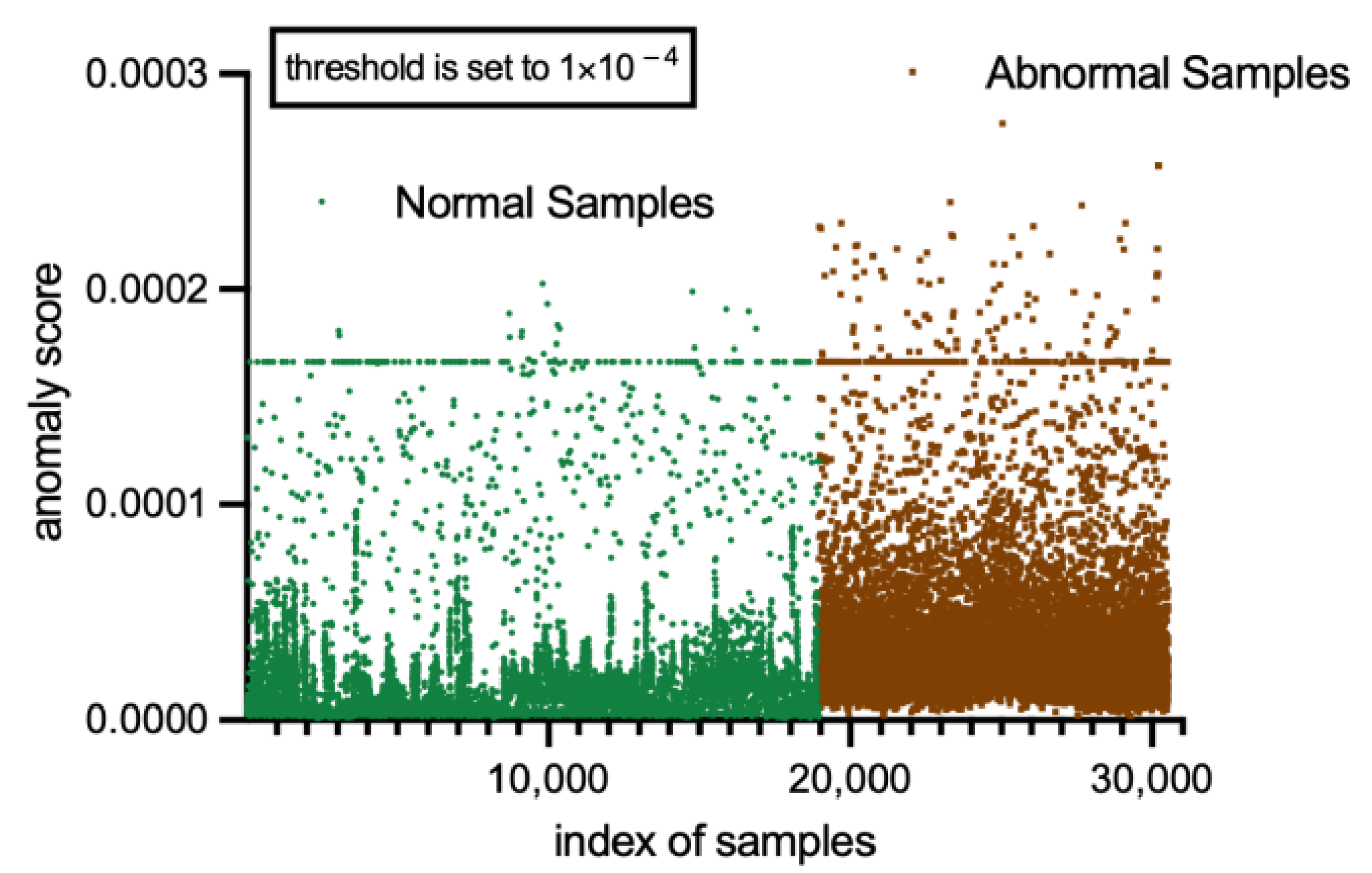 CL-MMAD: A Contrastive Learning Based Multimodal Software Runtime ...
