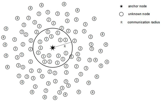 An Improvement of DV-Hop Localization Algorithm Based on Cyclotomic Method in Wireless Sensor ...