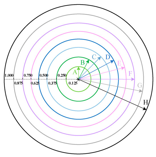 An Improvement of DV-Hop Localization Algorithm Based on Cyclotomic Method in Wireless Sensor ...