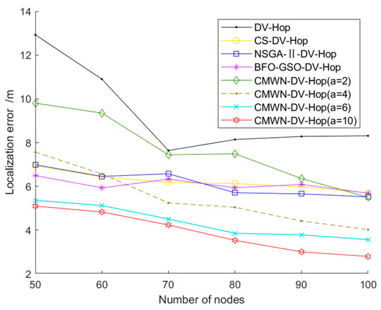 An Improvement of DV-Hop Localization Algorithm Based on Cyclotomic Method in Wireless Sensor ...